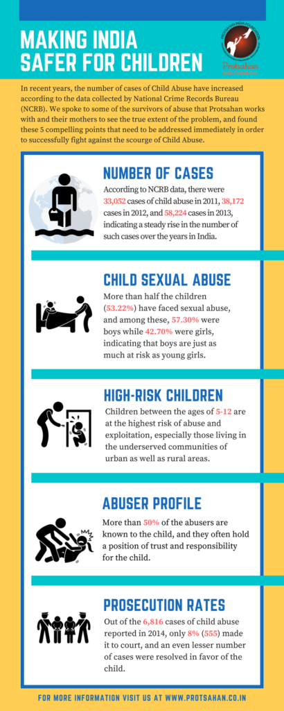 POCSO-infographic – Protsahan India Foundation