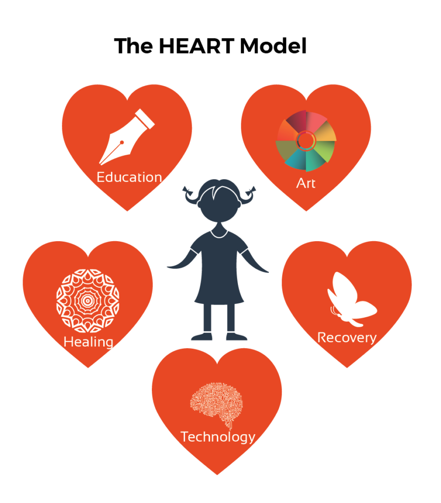 Heart Model – Protsahan India Foundation
